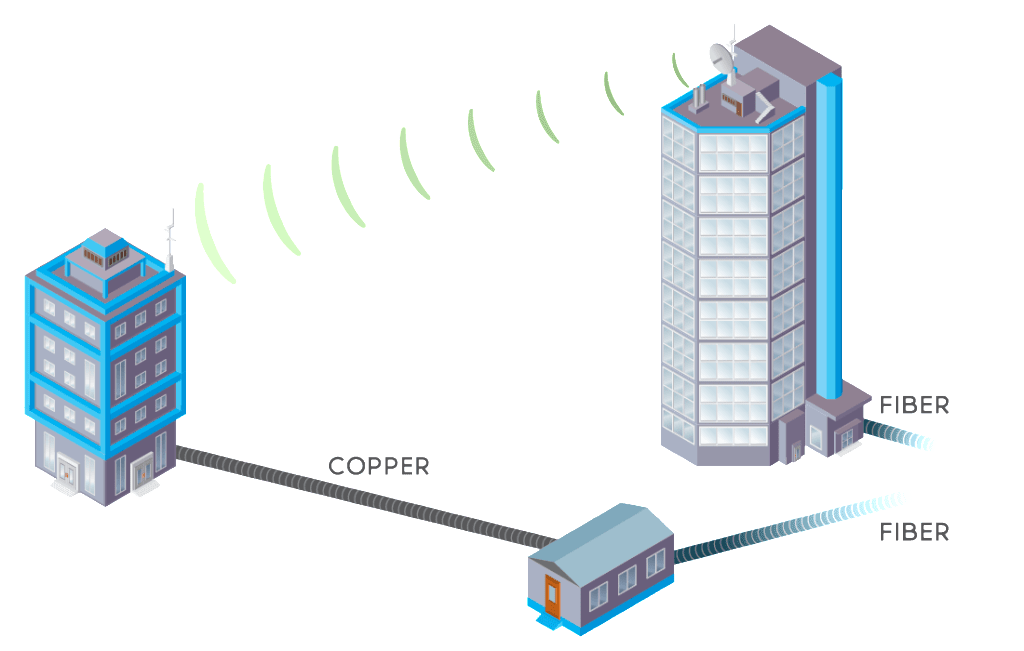 Wireless Internet Archives - Rocket Networks