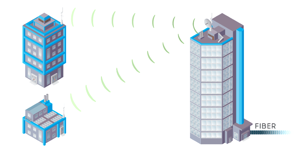 Faster Business Multi-Site Networks - Rocket Networks