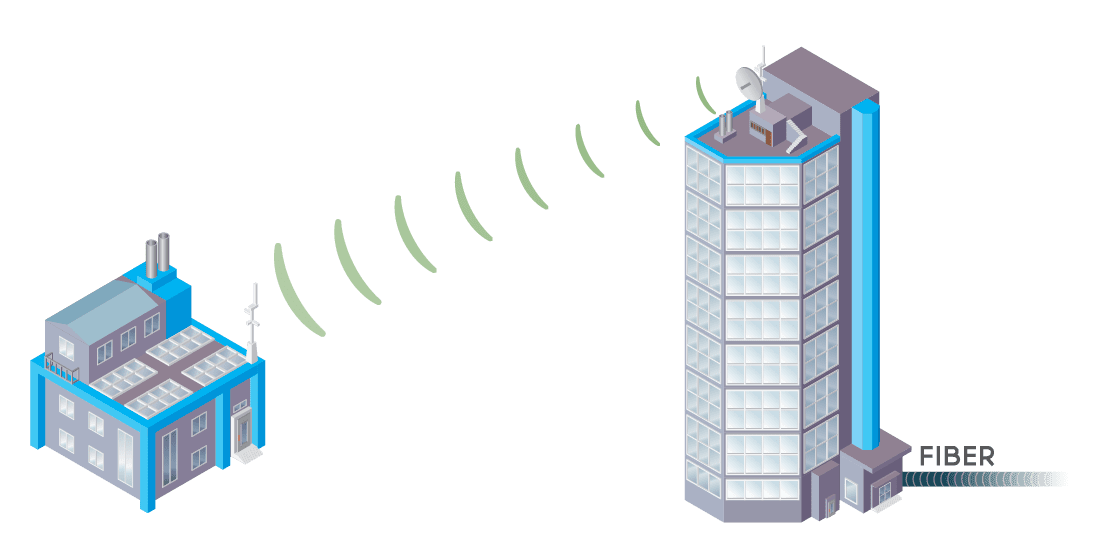 Fast Temporary Wireless Internet for Events, Conferences and Festivals